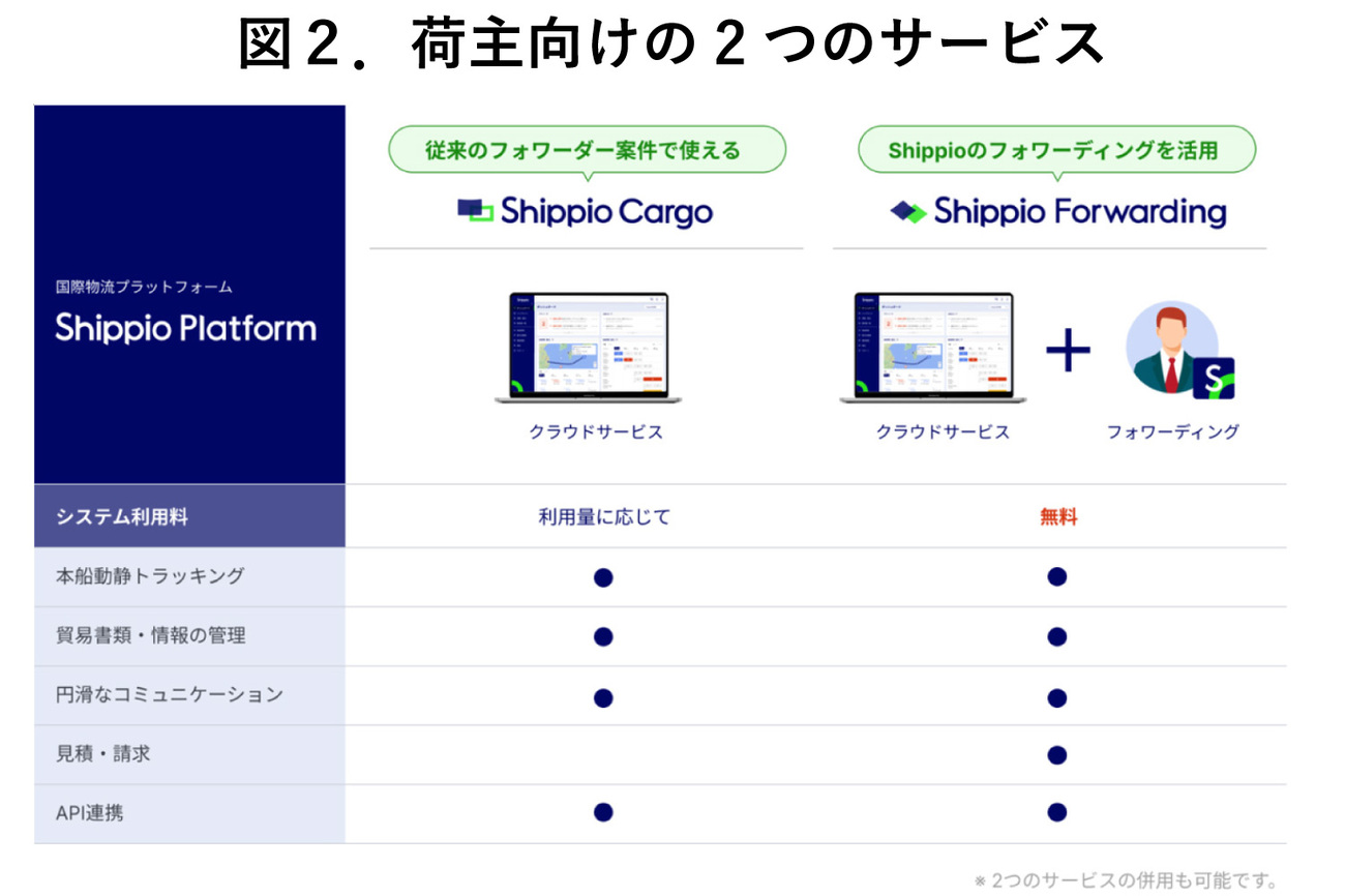 複雑で無駄だらけ…日本の新興企業Shippioが変える「国際物流」、デジタル化での挑戦の内幕 Wedge ONLINE(ウェッジ・オンライン)