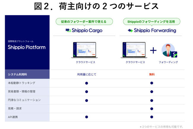 複雑で無駄だらけ…日本の新興企業Shippioが変える「国際物流」、デジタル化での挑戦の内幕 Wedge ONLINE(ウェッジ・オンライン)