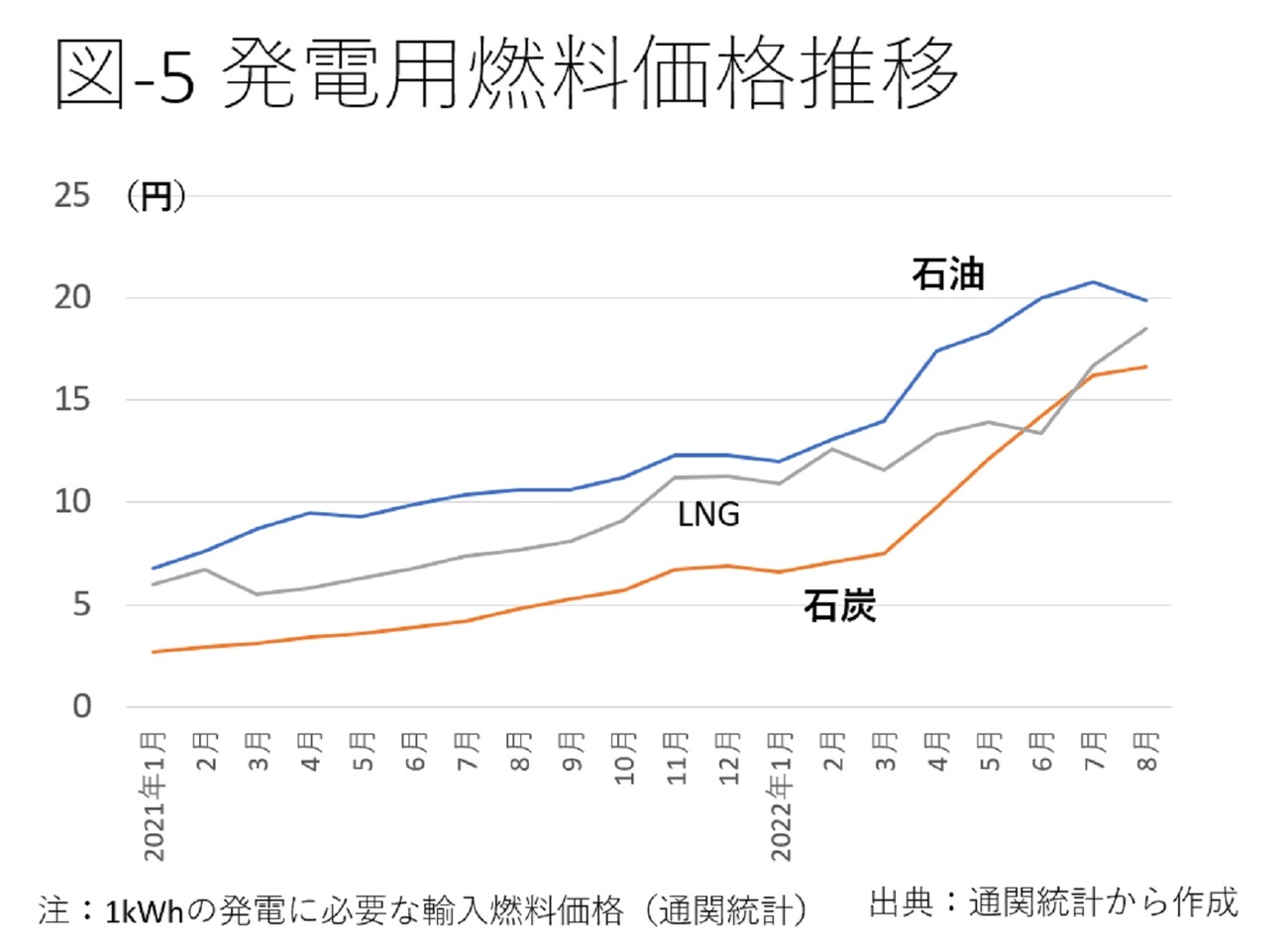 エネルギー危機、拡大へ フィンランドの街灯が消える日 Wedge ONLINE(ウェッジ・オンライン)